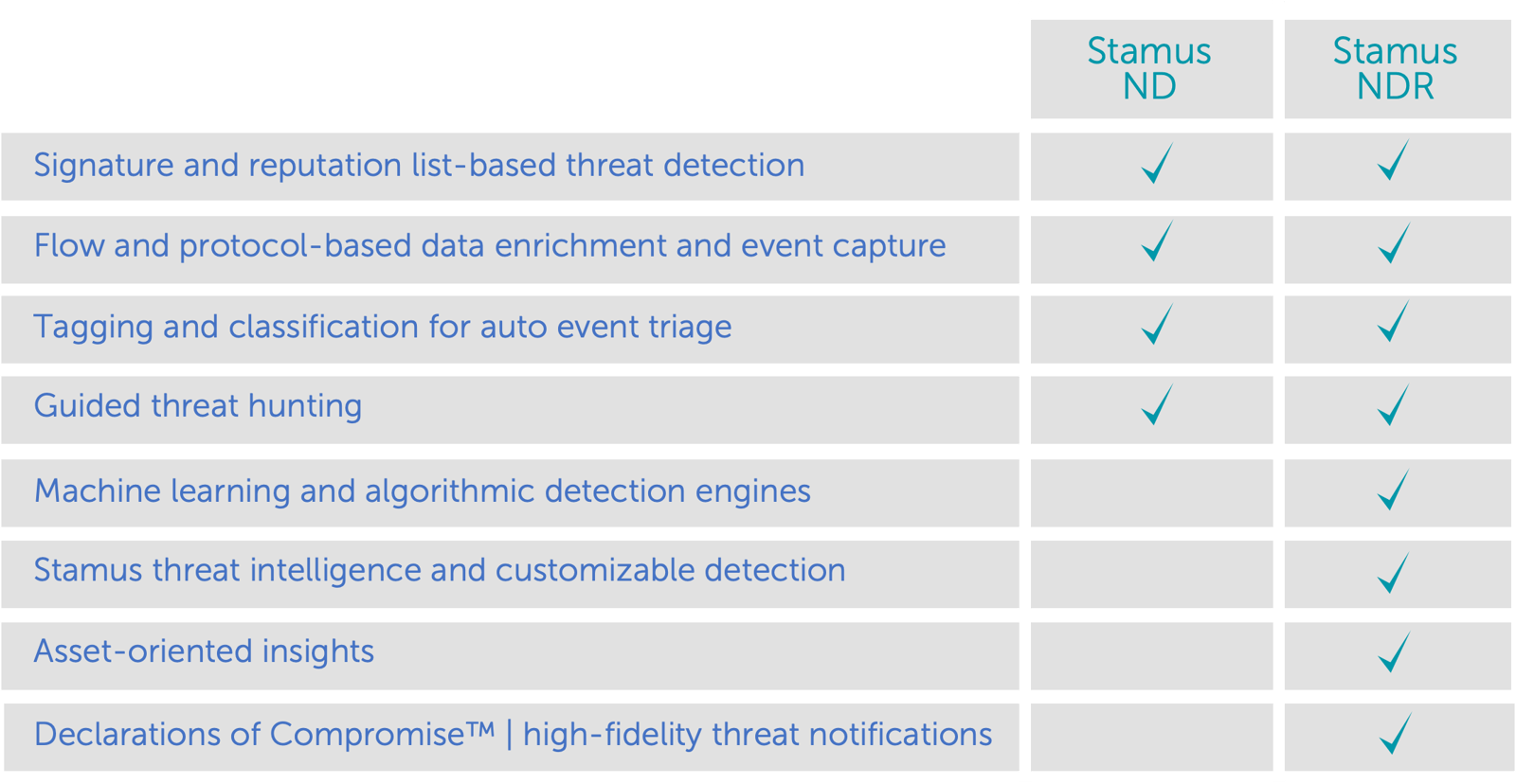 Network Threat Detection and Response | Stamus Networks